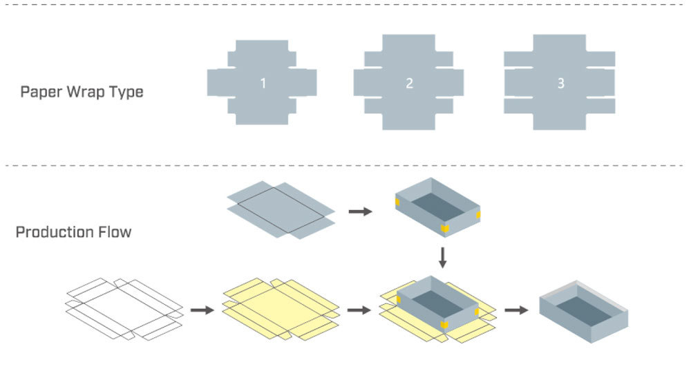 What Machines Are Used To Make Boxes? A Comprehensive Guide To ...